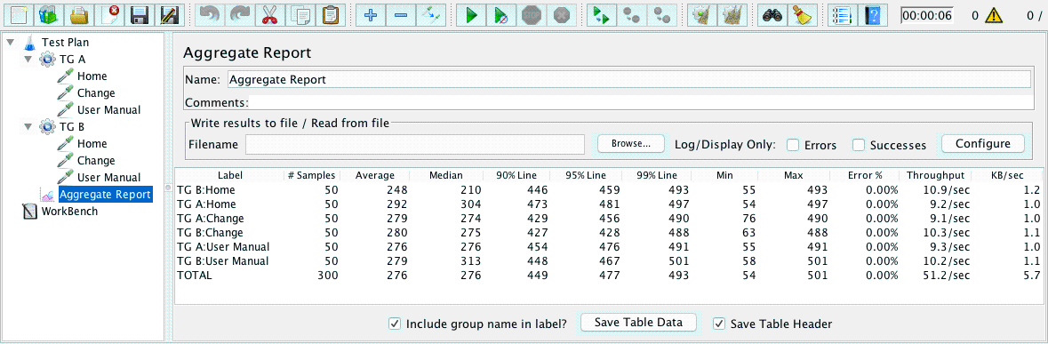 Analyze the Aggregate Report in JMeter – JMeter VN