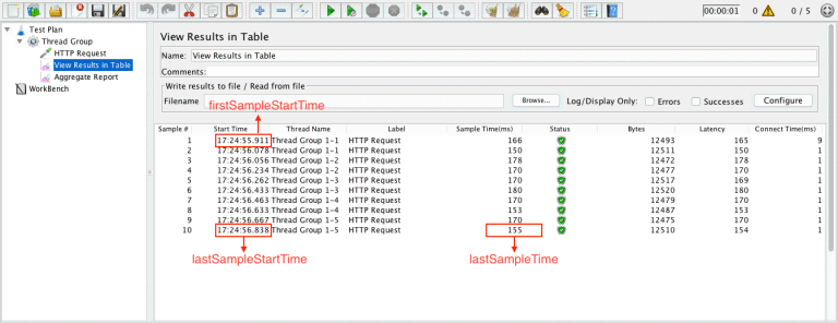 Analyze the Aggregate Report in JMeter – JMeter VN