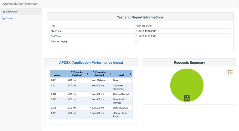 How to generate Dashboard Report in JMeter – JMeter VN