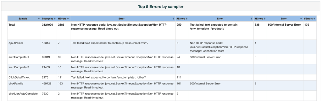 How to generate Dashboard Report in JMeter – JMeter VN