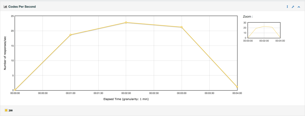 How to generate Dashboard Report in JMeter – JMeter VN
