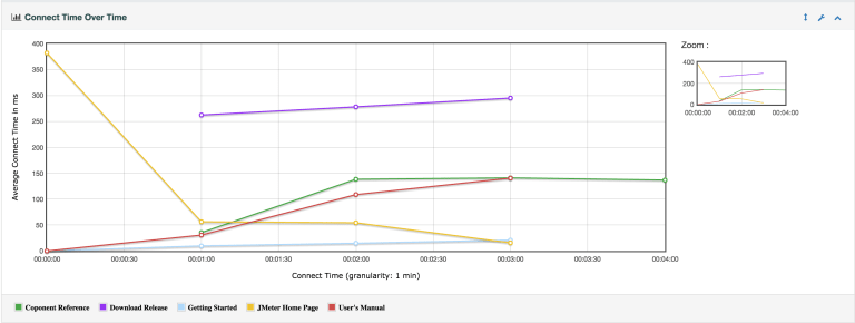 How to generate Dashboard Report in JMeter – JMeter VN