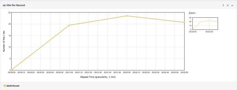 How to generate Dashboard Report in JMeter – JMeter VN