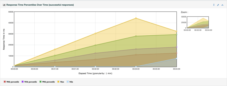 How to generate Dashboard Report in JMeter – JMeter VN