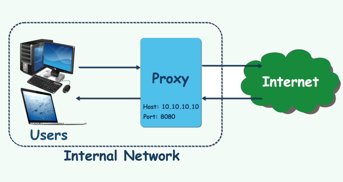 How to run JMeter behind the Proxy – JMeter VN